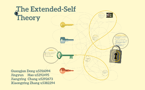 The Extended-Self Theory by Guangjun Dong on Prezi
