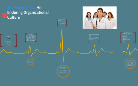 The Mayo Clinic: An Enduring Organizational Culture by Mara Gallegos on ...