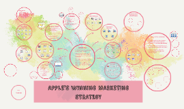Case Study 2 Apple's Winning Marketing Strategy by Hamzah Alias on Prezi