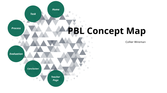 PBL Concept Map by Collier Wireman on Prezi