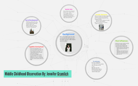 Middle Childhood Observation by Jennifer Gramlich on Prezi