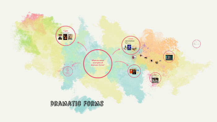 Dramatic Forms by Craig Clark on Prezi