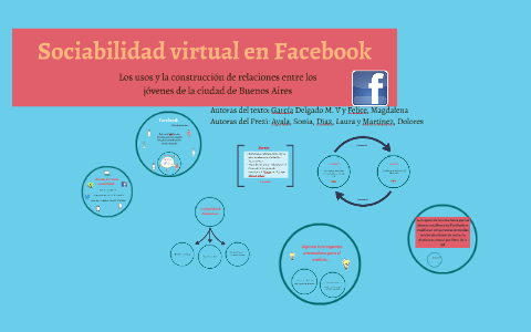 Sociabilidad virtual en Facebook by Sonia Ayala on Prezi