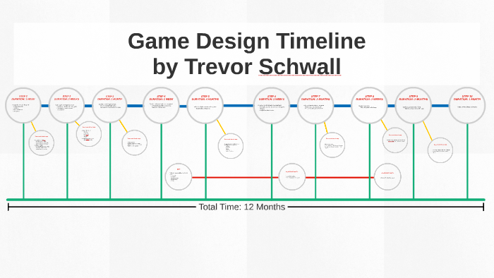 Game Design Timeline by Trevor Schwall on Prezi