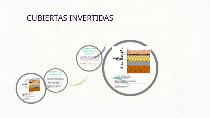 CUBIERTAS INVERTIDAS by on Prezi