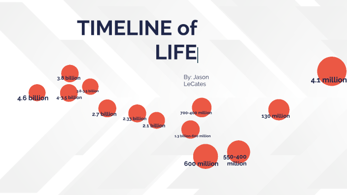 Timeline of life by Jason LeCates on Prezi