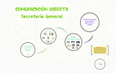 COMUNICACIÓN DIRECTA by Antonella Fittipaldi on Prezi