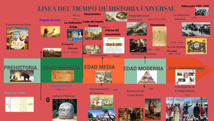 LINEA DEL TIEMPO DE HISTORIA UNIVERSAL by Carlo André López Luna on ...