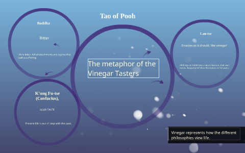 The metaphor of the Vinegar Tasters by Mary Hegeman on Prezi
