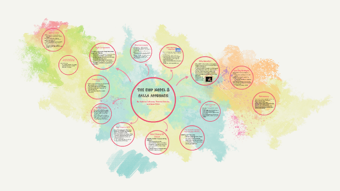 The SIOP Model & CALLA Approach by Yesenia Gurrola on Prezi