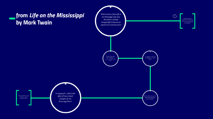 Life on the Mississippi by on Prezi