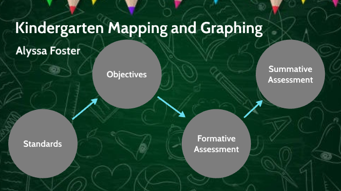 Social Studies Unit Concept Map by Alyssa Brooke Foster on Prezi