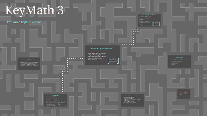 KeyMath 3 by A L on Prezi