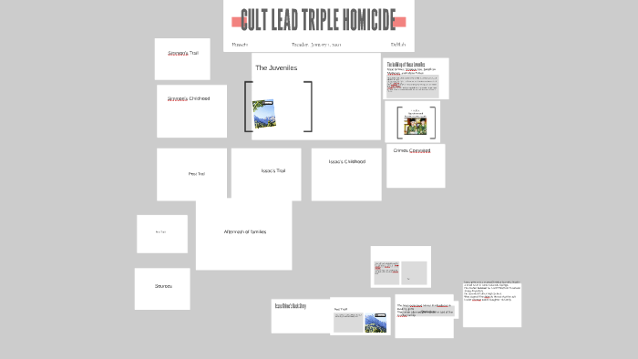 ISAAC GRIMES AND SIMON SUE by on Prezi