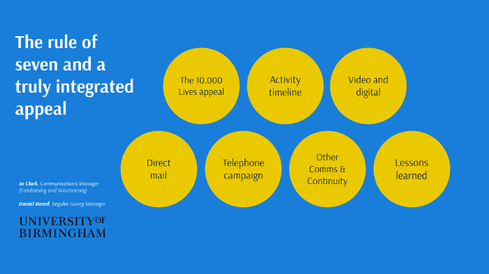 The rule of seven and a truly integrated appeal by Daniel Board on Prezi