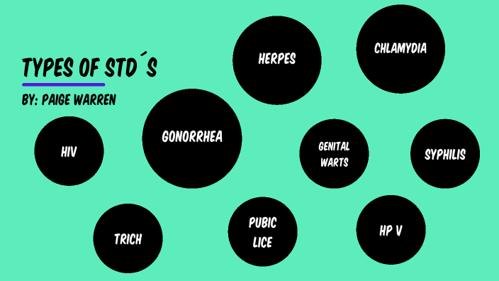 Types of STD´s by PAIGE WARREN on Prezi