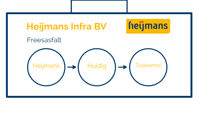 Heijmans by on Prezi