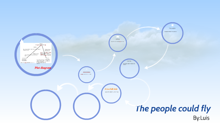The people could fly by Luis Lara on Prezi