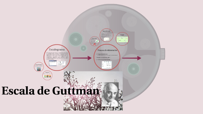 Escala de Guttman by Lupita Paz on Prezi