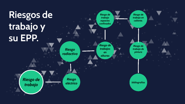 Riesgos de trabajo y EPP by Luis mosqueda on Prezi