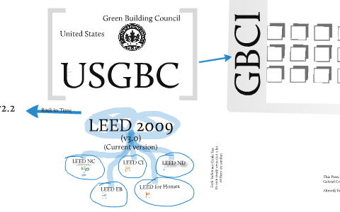 The LEED Family Tree by Gabriel Cross on Prezi