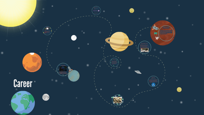 Astrologist by Darren Larocque on Prezi