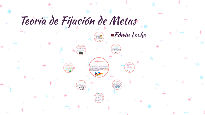 Teoría de Fijación de Metas by Susana Gonzalez on Prezi