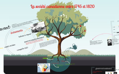 Interpréter le changement: société canadienne entre 1745 et 1820 by ...