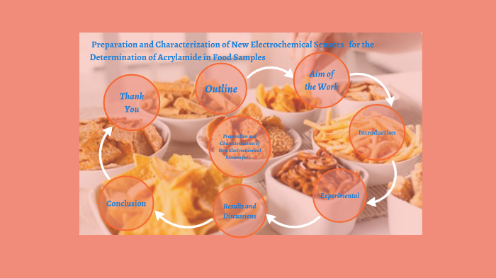 Acrylamide Detection by Reema Al-otaibi on Prezi