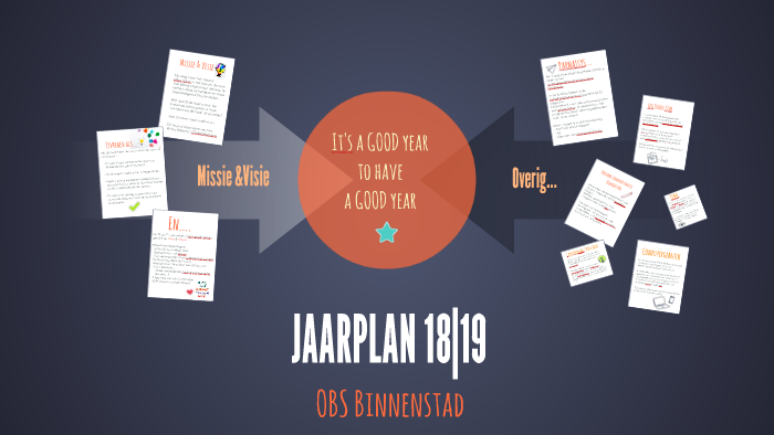 JAARPLAN 18|19 by on Prezi