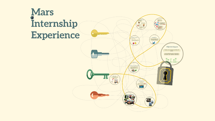 Mars Internship Experience by Mollie McLaughlin on Prezi