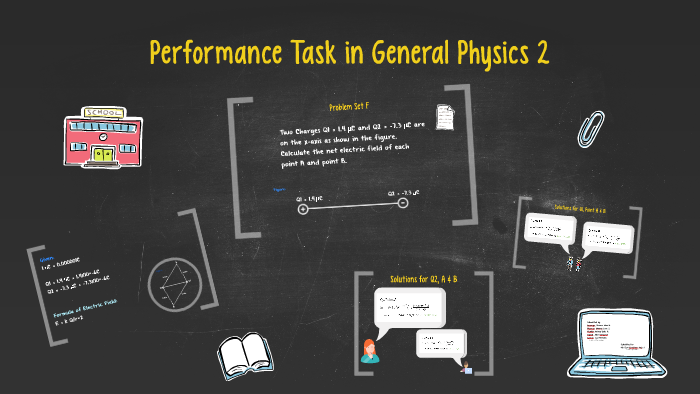 Performance Task in General Physics 2 by Ashley Malifer on Prezi