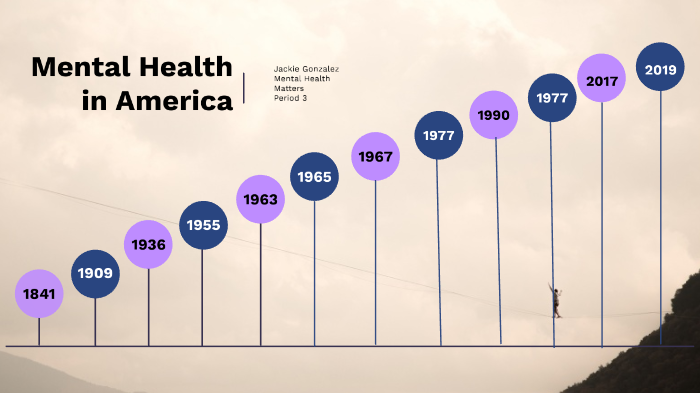 History of Mental Health by Jacqueline Gonzalez on Prezi