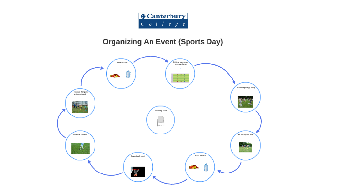 Organizing An Event (Sports Day) by liam drake on Prezi