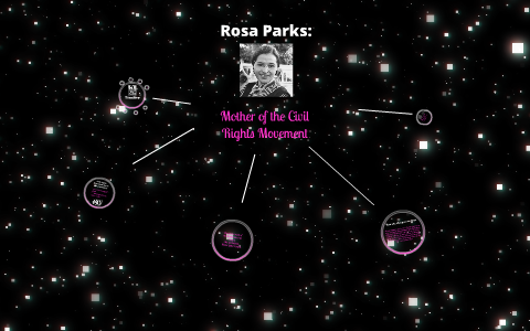 Rosa Parks: Mother of the Civil Rights Movement by Kylie Jackson on Prezi