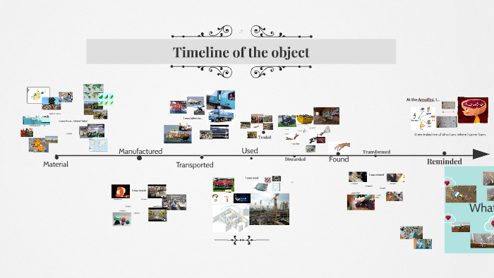 Timeline of the object by Jimmy Riddle on Prezi