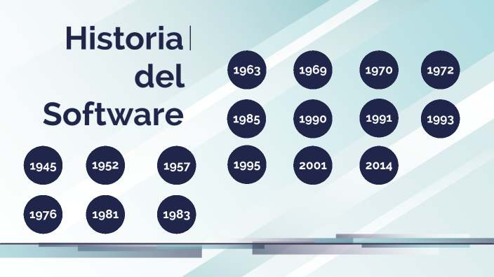 Historia del Software by Carlos Carvajal on Prezi