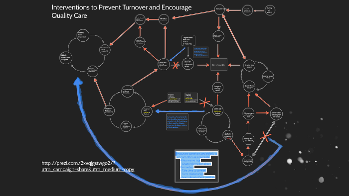 Interventions Visual Model Flow Chart by Stephanie Enright on Prezi
