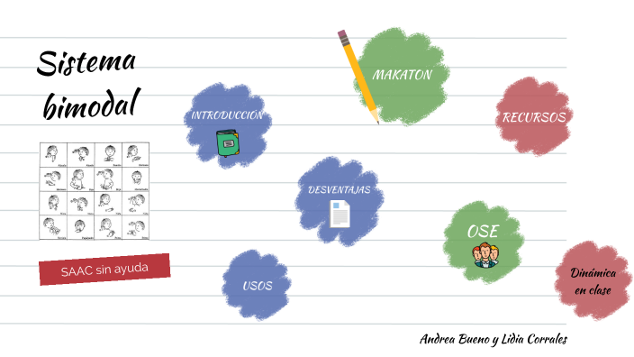 Sistema bimodal by Lidia Corrales romero on Prezi