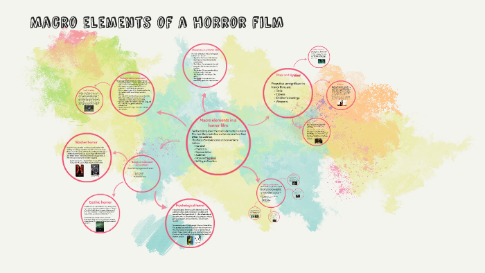 Macro elements of a horror film by Chloe Brown on Prezi