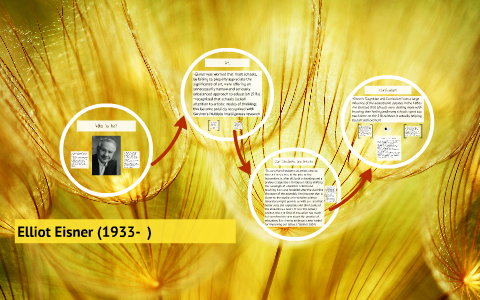 Elliot Eisner by Rachel Skunes on Prezi