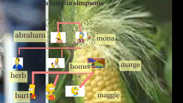 la familia simpsons by rodney black on Prezi
