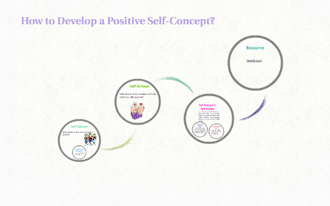 How to Develop a Positive Self-Concept? by Hannah Mitchell on Prezi