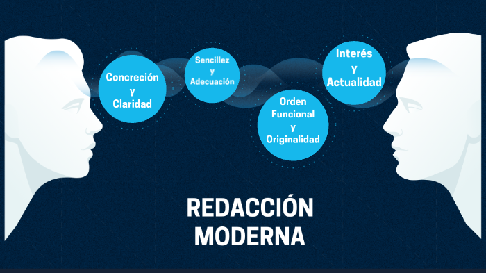 Redaccion moderna by Donovan Angulo on Prezi