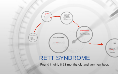 RETT SYNDROME by jessica shiffman on Prezi