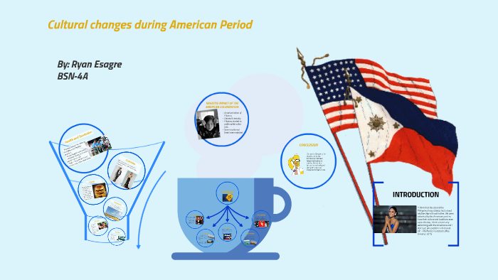 Cultural changes during American Period by Alec Cruz on Prezi