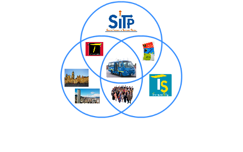 Sistema Integrado de Transporte de Bogotá by Leidy Guzmán on Prezi
