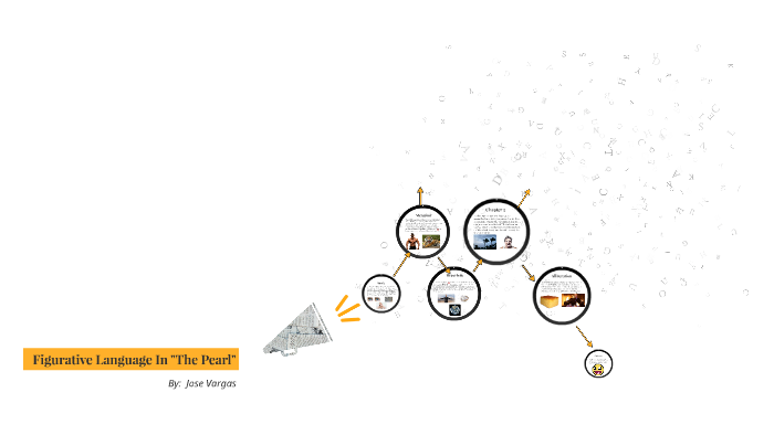 Figurative Language In "The Pearl" by Jose Vargas on Prezi