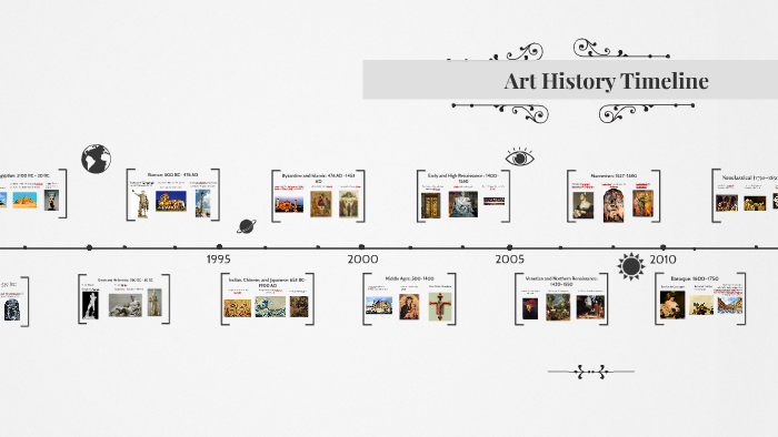 Art History Timeline by Adeline Hamilton on Prezi