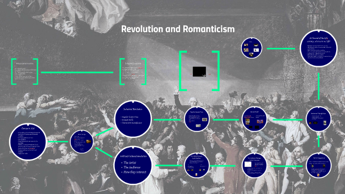Revolution and Romanticism by Matthew Forte on Prezi